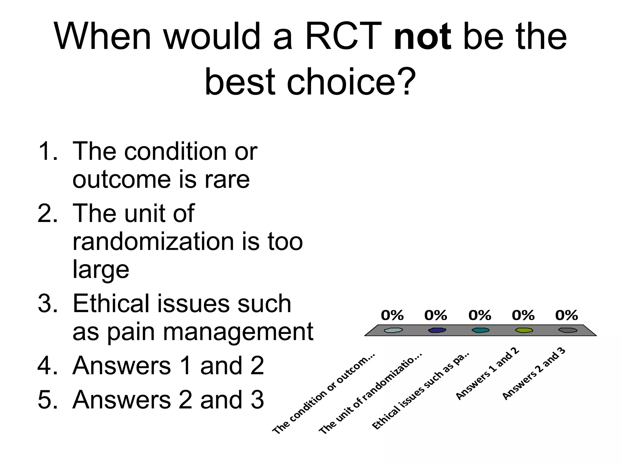 Superiority, Equivalence, and Non-Inferiority Trial Designs | PDF