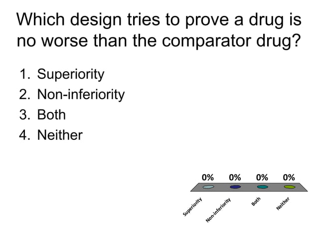 Superiority, Equivalence, and Non-Inferiority Trial Designs | PDF ...