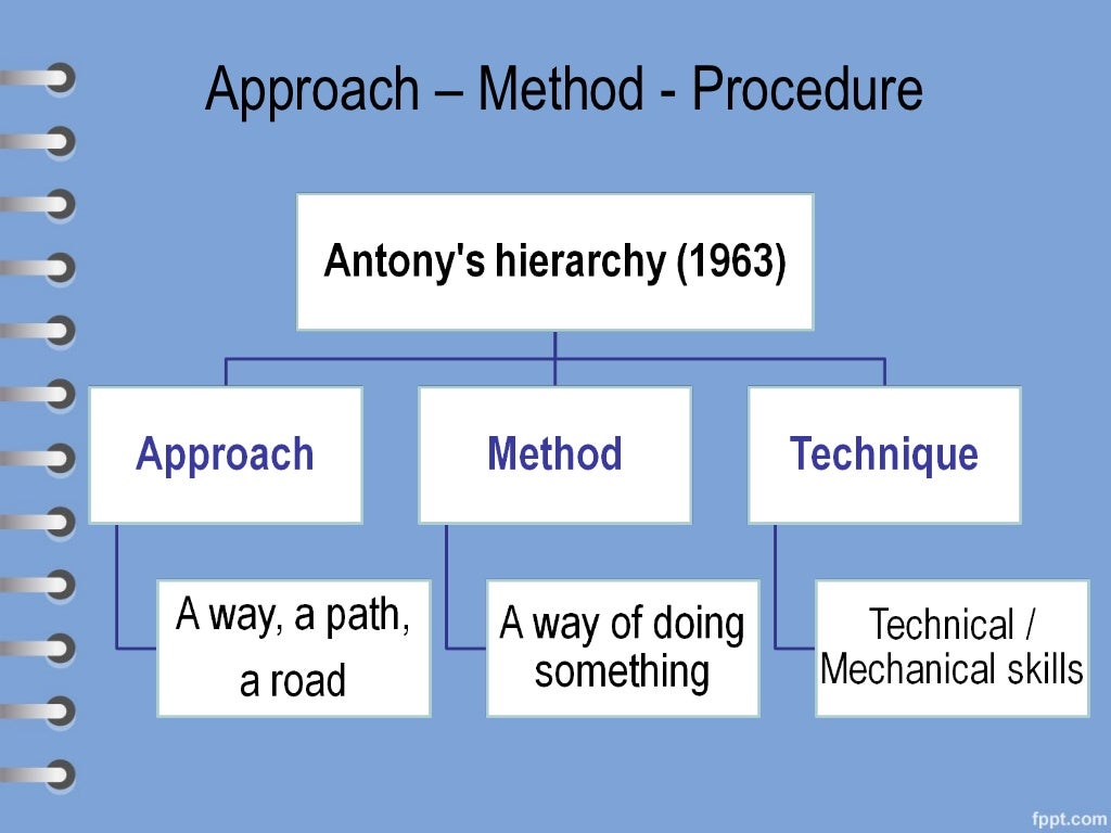 language-teaching-approaches-and-methods