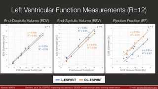 DL-ESPIRiT: Improving robustness to SENSE model errors in deep learning ...