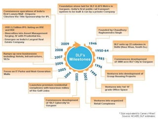 Dlf | PPTX