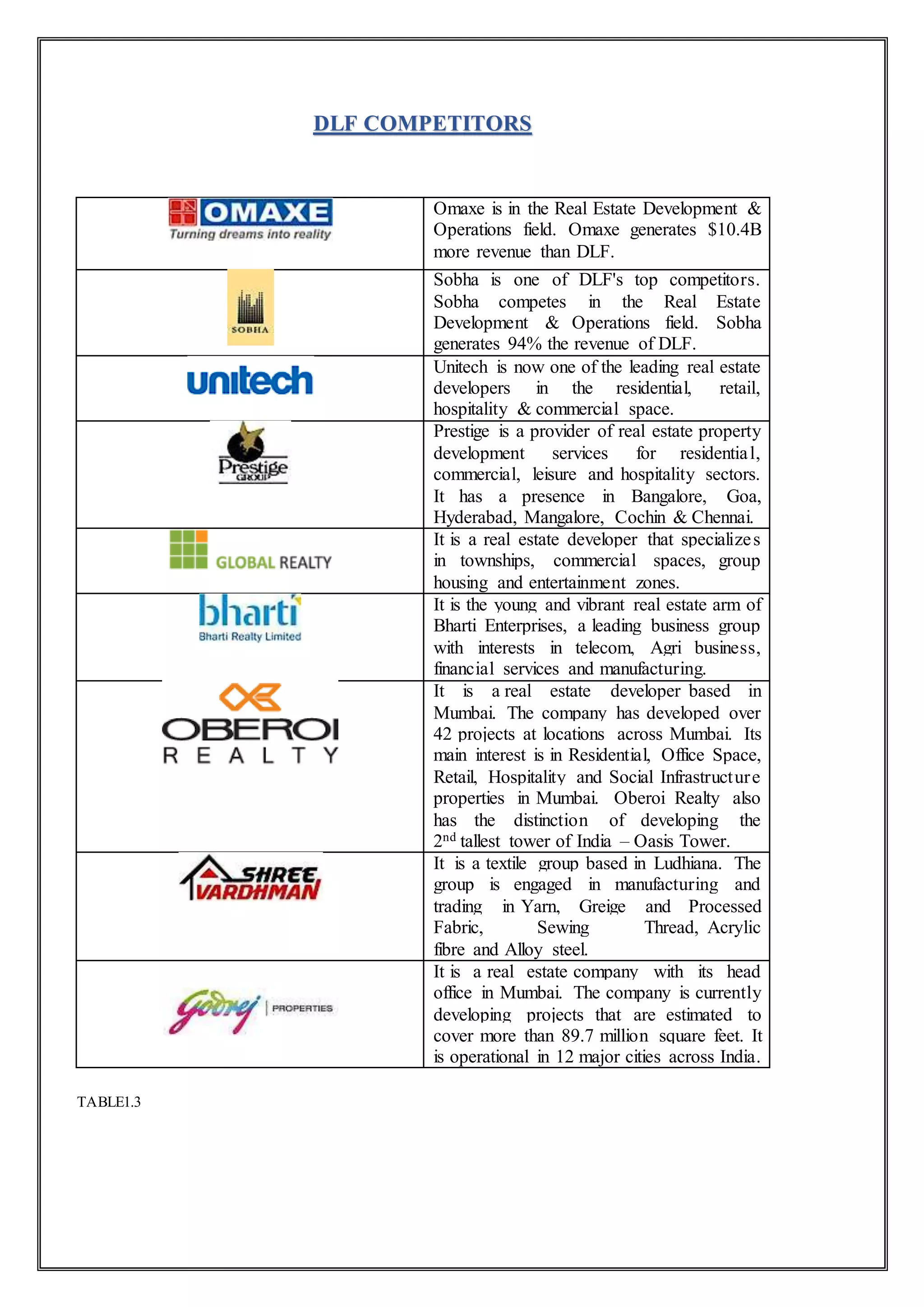 Complete Financial analysis of DLF | DOCX