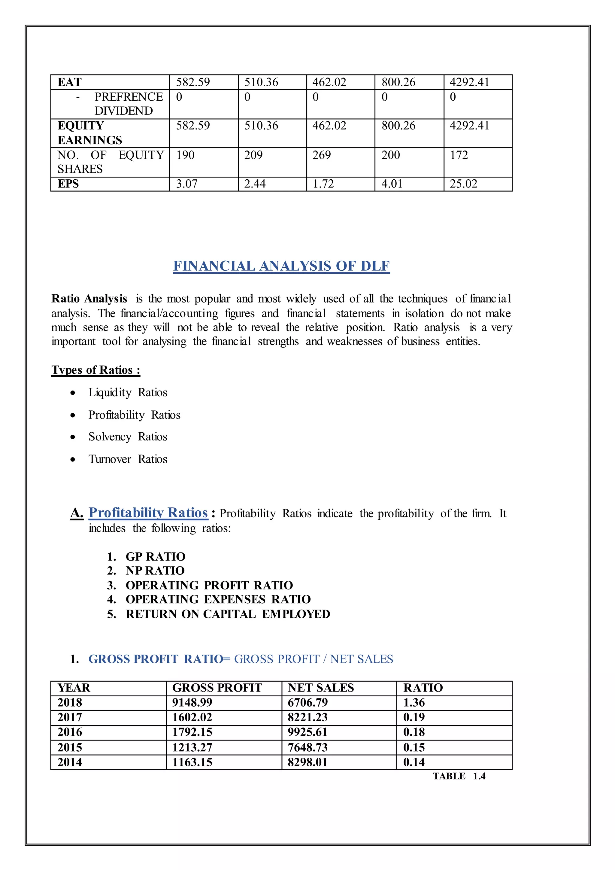 Complete Financial analysis of DLF | DOCX