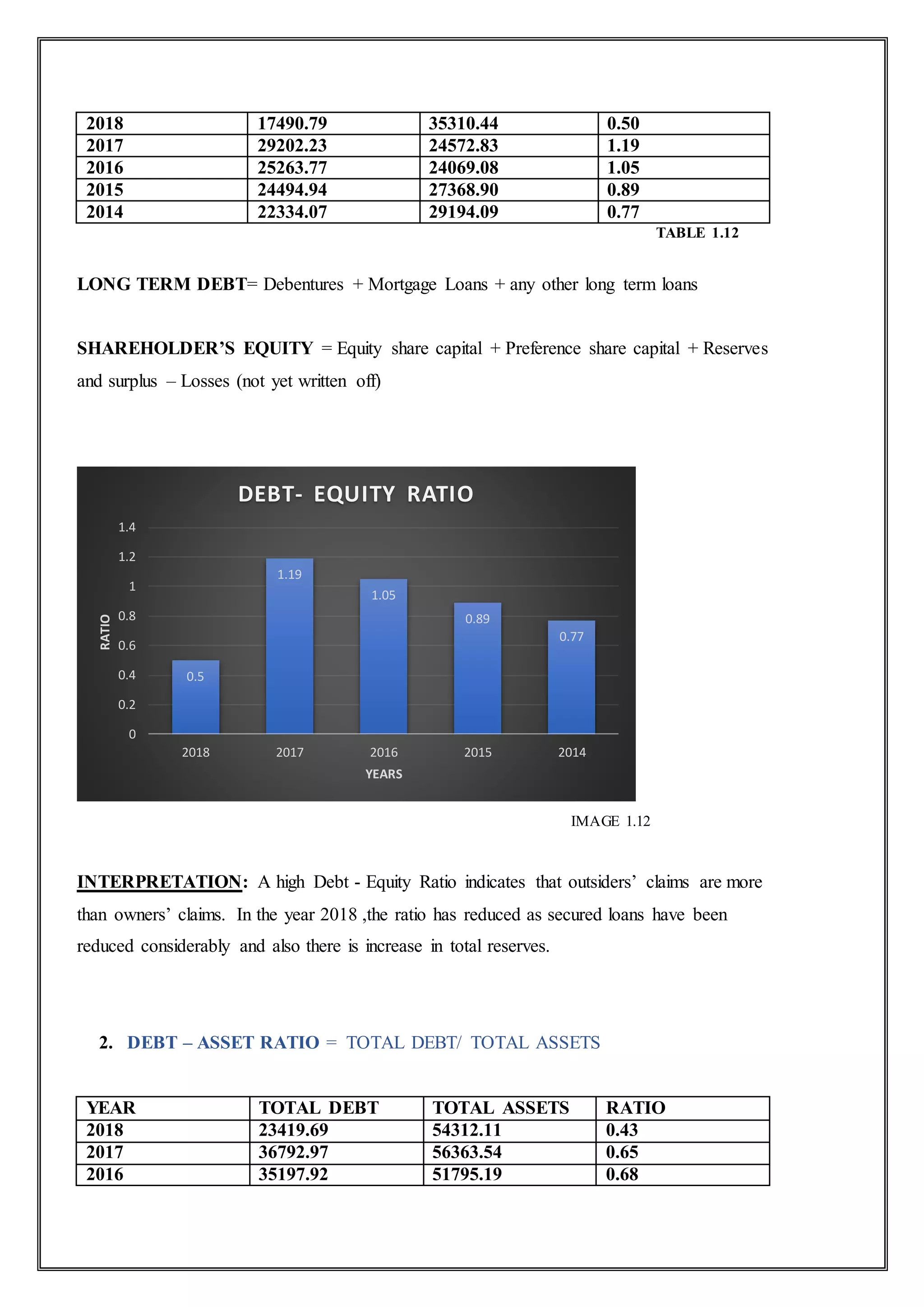 Complete Financial analysis of DLF | DOCX