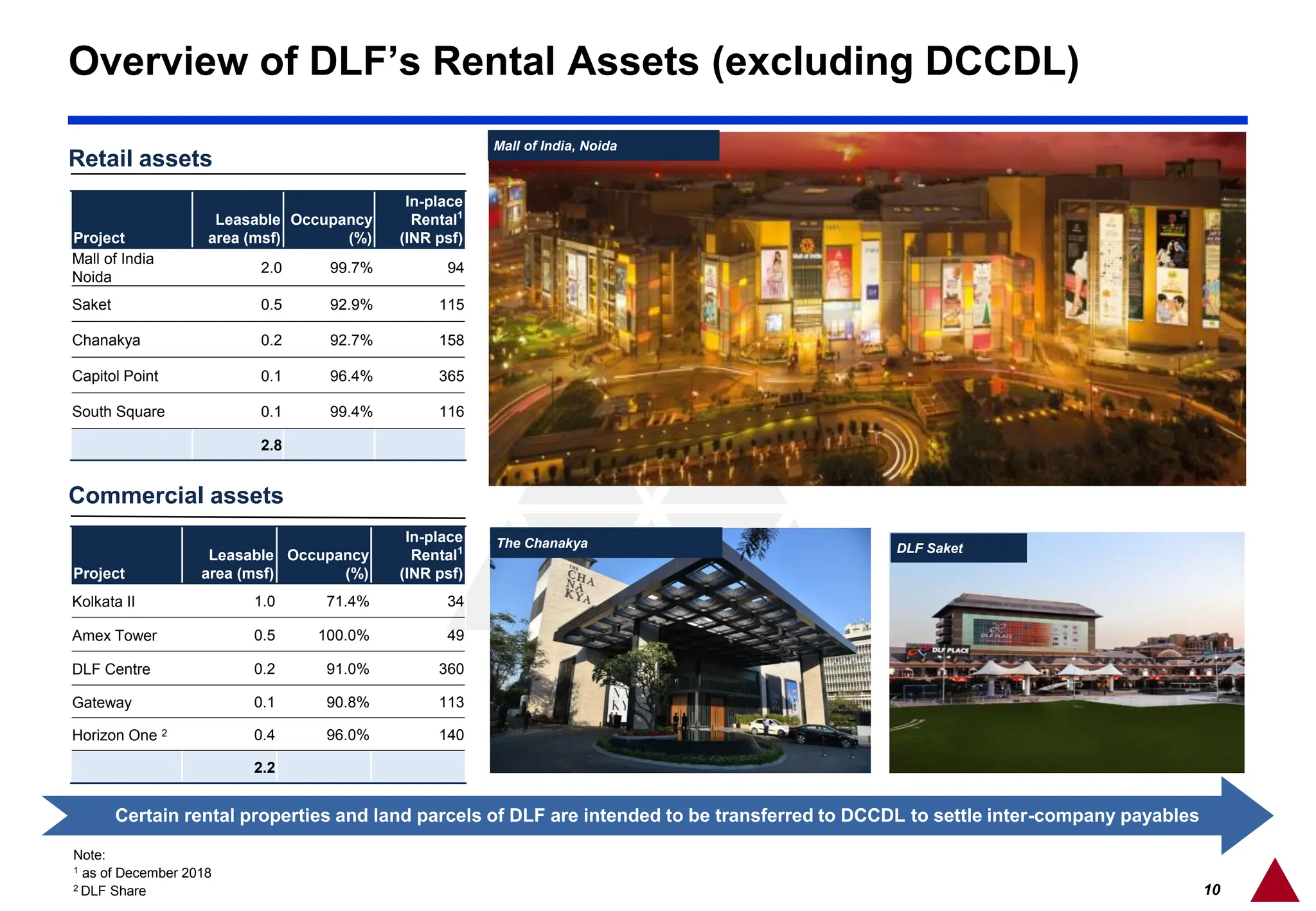 DLF Reality Presentation Project Gurgaon | PDF