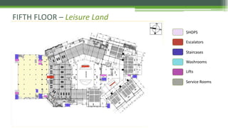 dlf-mall-of-india-case-study.pdf