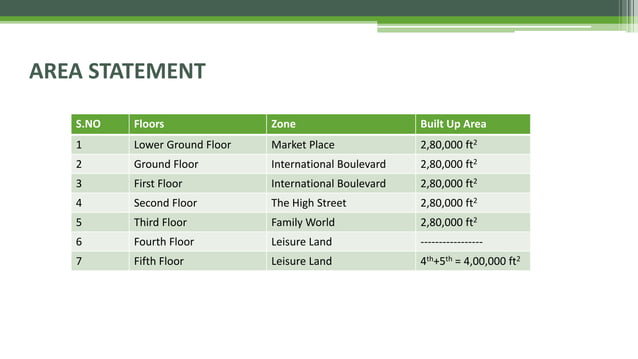 dlf-mall-of-india-case-study.pdf | Malls & Shopping Centers | Attractions
