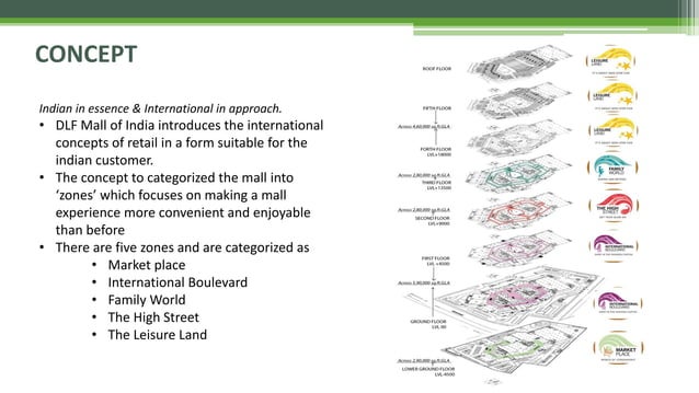 dlf-mall-of-india-case-study.pdf | Malls & Shopping Centers | Attractions