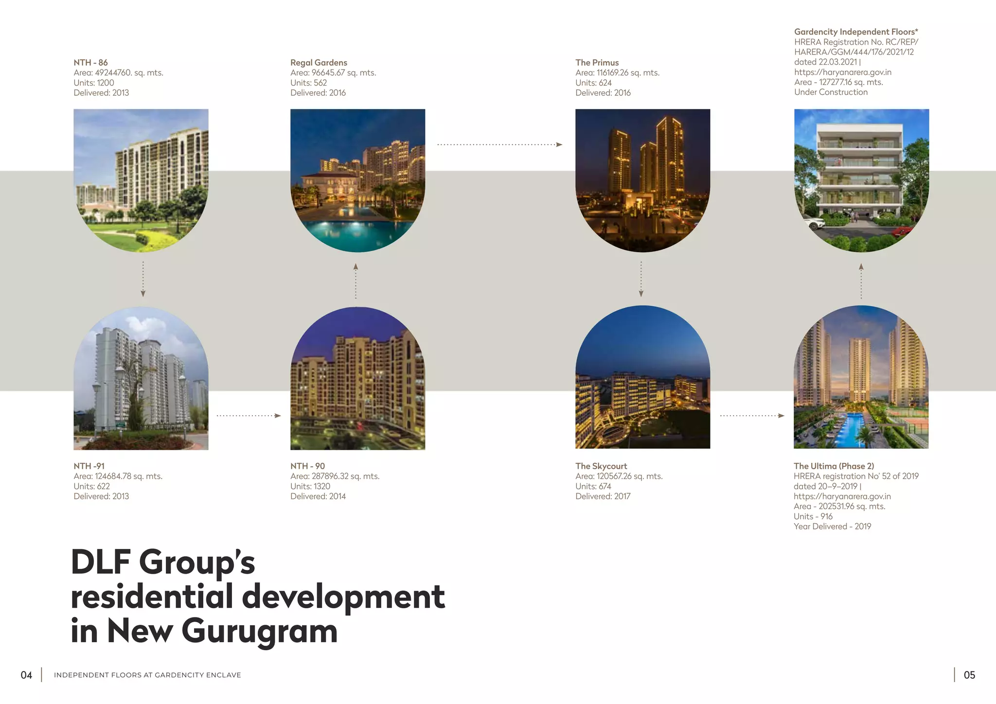 DLF New Launch - Residential projects in Gurgaon | PDF