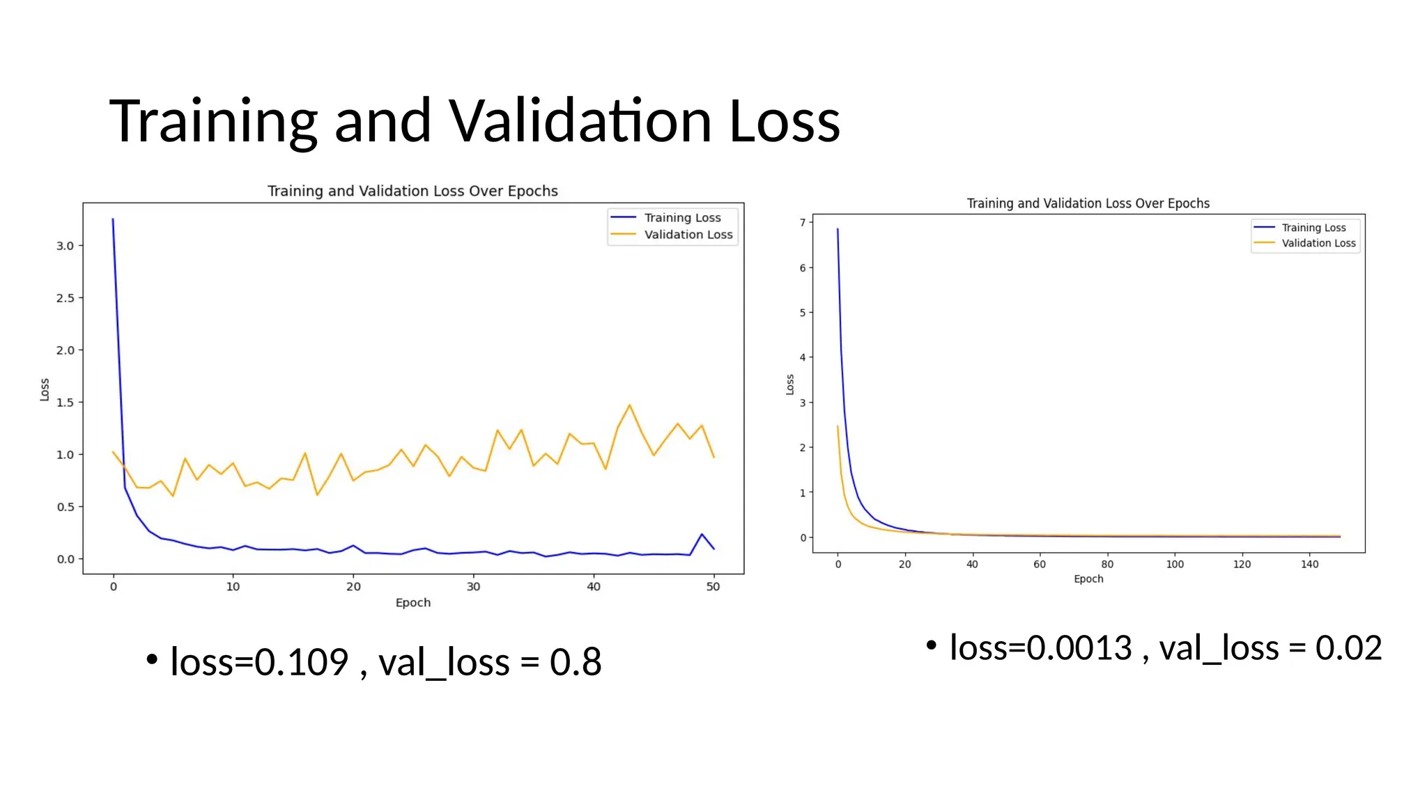 Deep Learning final Potato disease classification.pptx