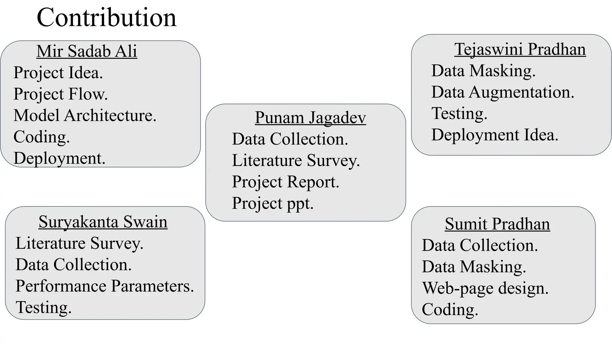 Deep Learning final Potato disease classification.pptx
