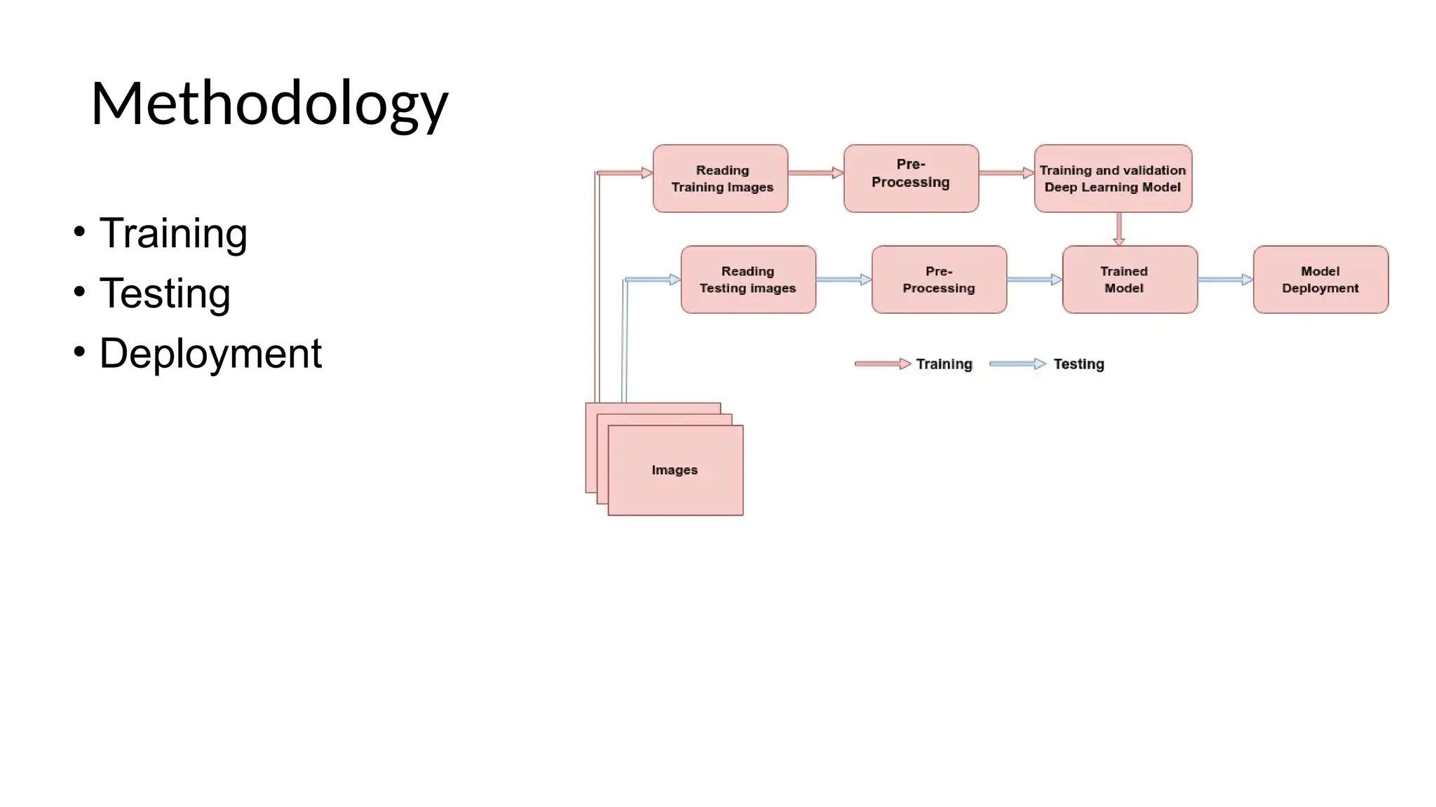 Deep Learning final Potato disease classification.pptx