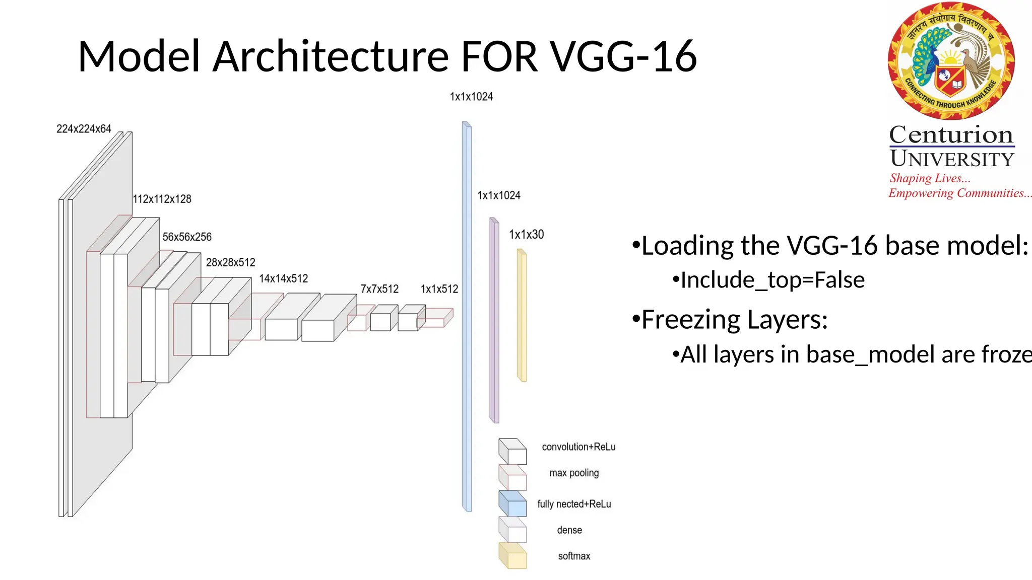 Deep Learning final Potato disease classification.pptx
