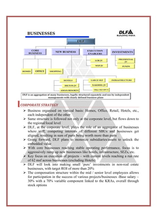 Dlf ltd. | PDF