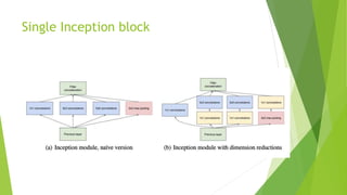 Deep learning for Computer Vision intro | PPTX | Artificial ...