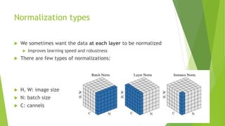 Deep learning for Computer Vision intro | PPTX