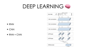 Deep learning for time series pyBCN | PDF | Home Entertainment Systems | Consumer Electronics