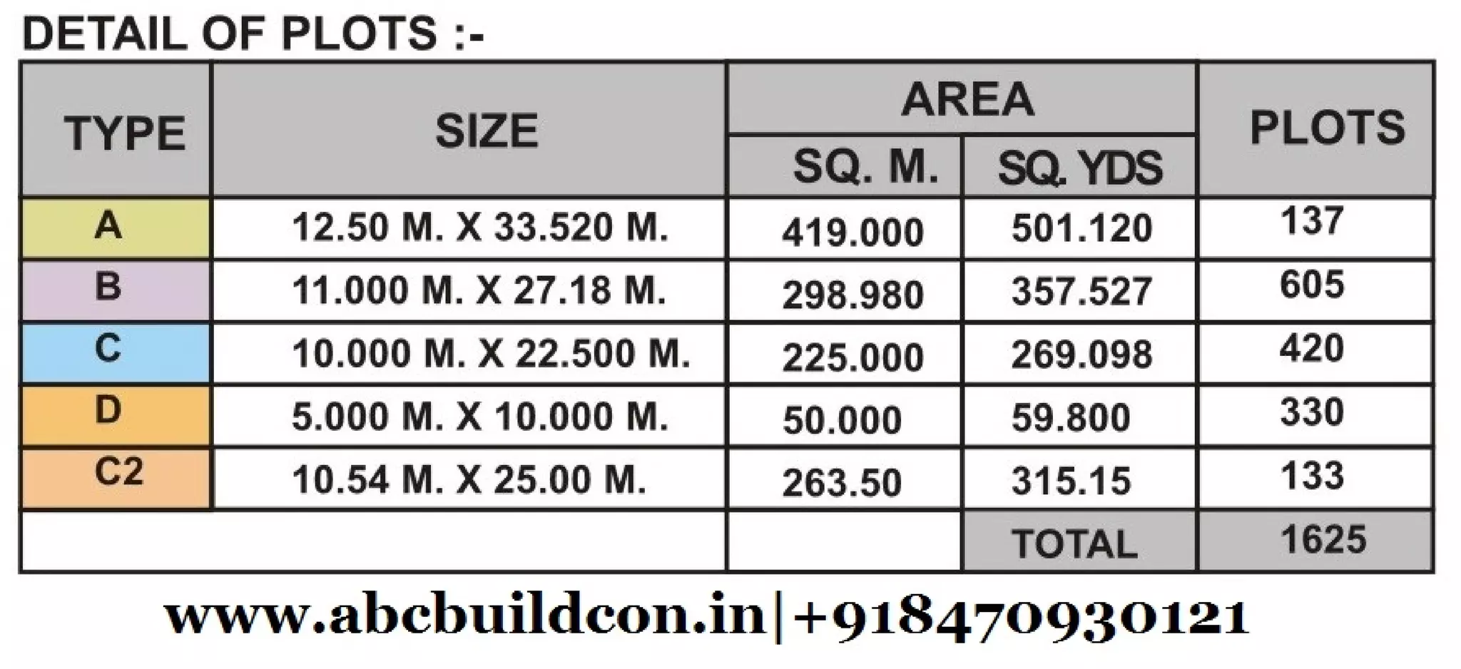 DLF Phase 4 Gurgaon | PDF