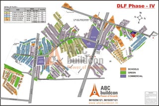 DLF Phase 4 Gurgaon | PPT