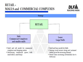 Dlf ppt | PPT