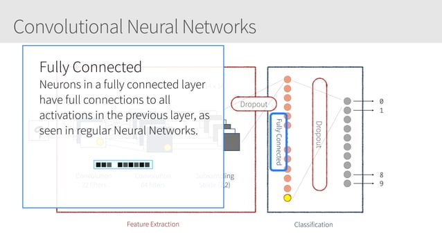 Applying your Convolutional Neural Networks | PPT