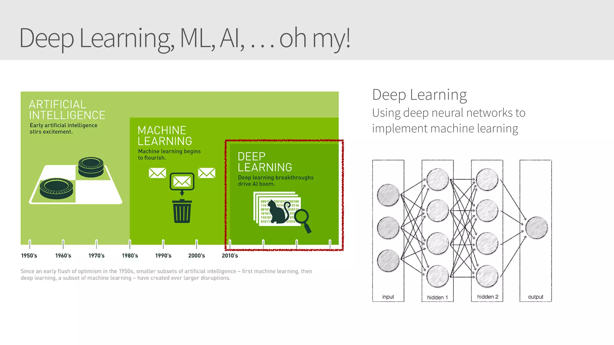 Introduction to Neural Networks | PDF