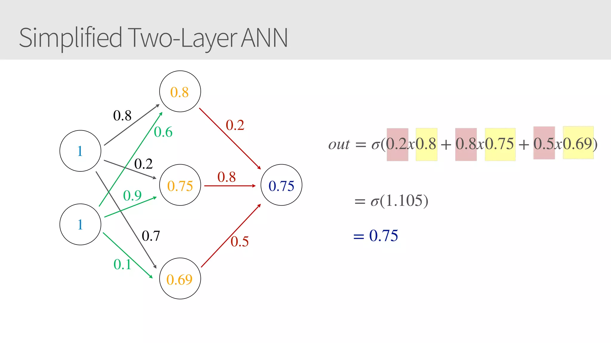 Introduction to Neural Networks | PDF