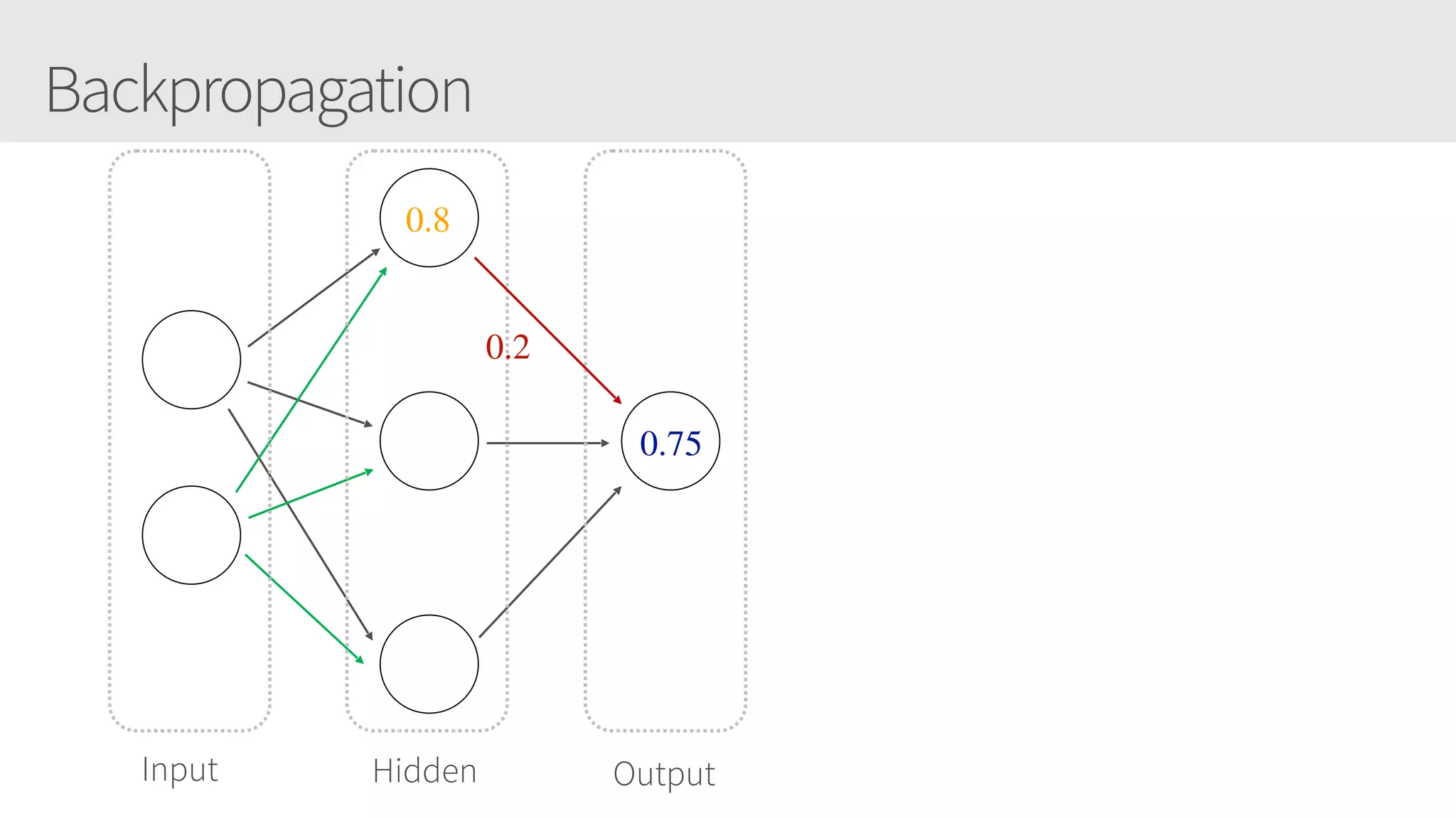 Introduction to Neural Networks | PDF