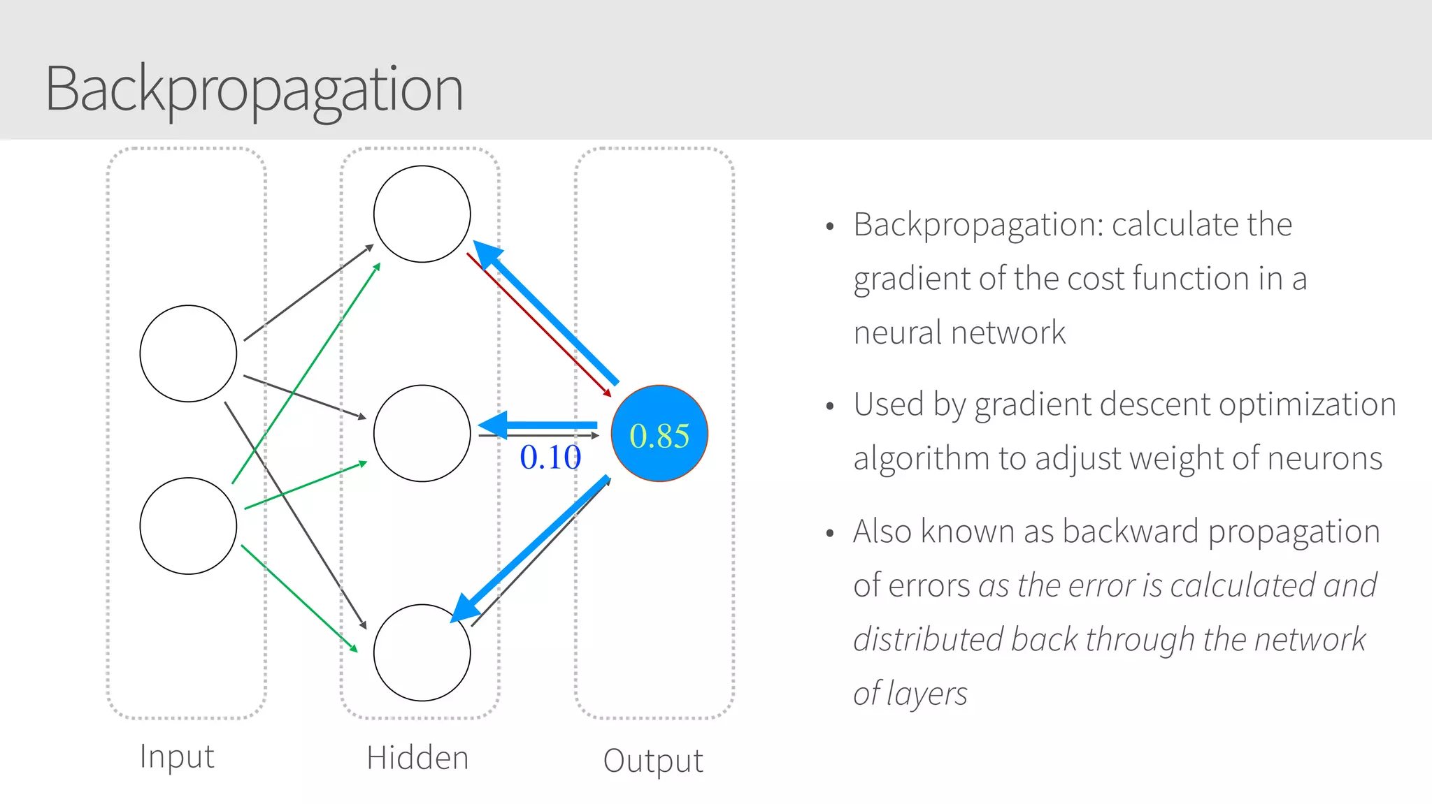 Introduction to Neural Networks | PDF