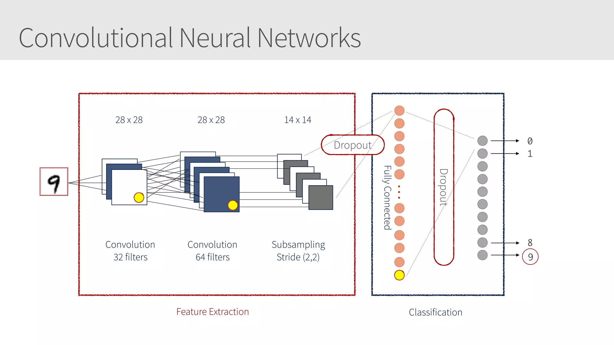 Introduction to Neural Networks | PDF