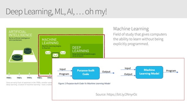 Introduction to Neural Networks | PDF