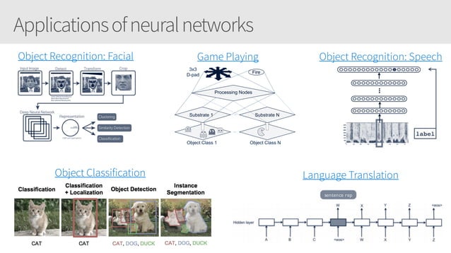 Introduction to Neural Networks | PDF