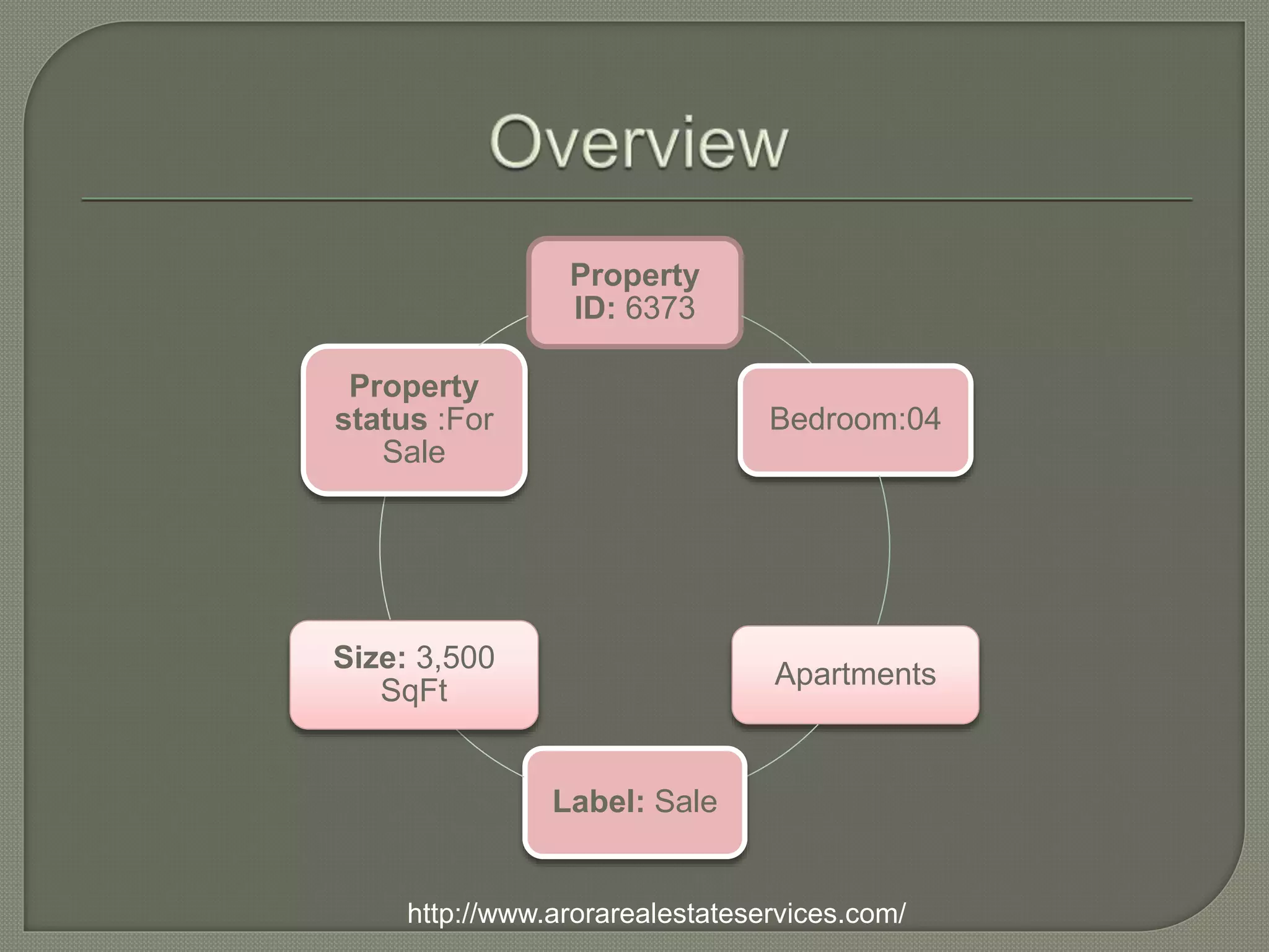 DLF the Crest 4BHK Apartment | PPTX