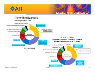 ATI INVESTOR PRESENTATION | PDF | Business Accounting & Finance | Business