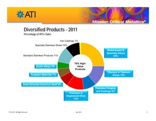 ATI INVESTOR PRESENTATION | PDF