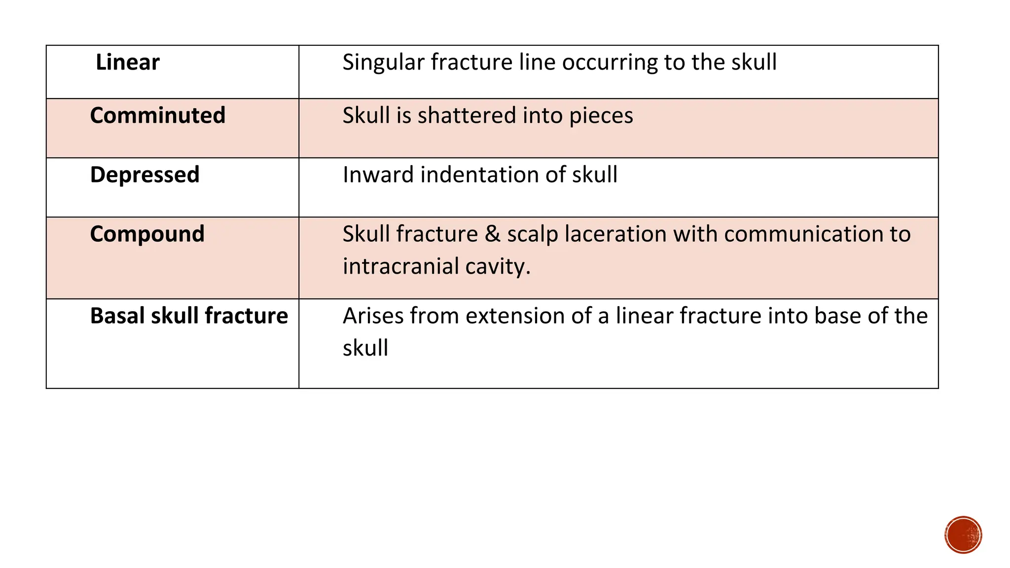 Head_injury (Traumatic Brain Injury).pptx