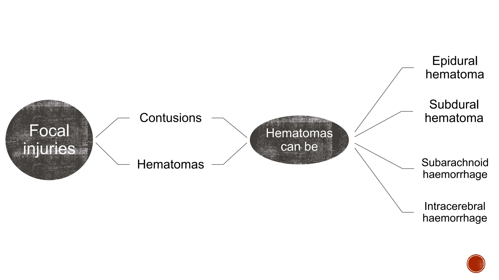 Head_injury (Traumatic Brain Injury).pptx