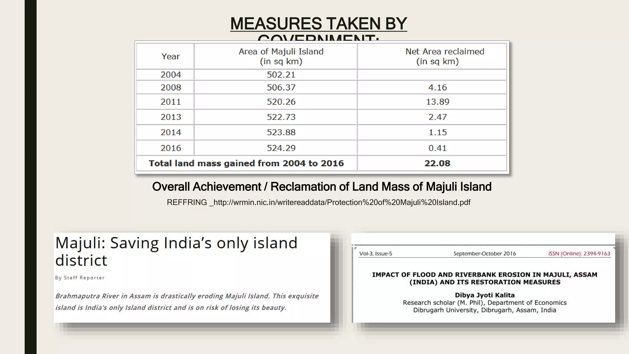 Majuli river island | PPTX