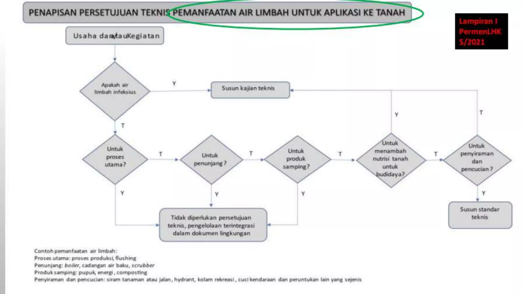 Dlh Perling dan Pertek | PPTX