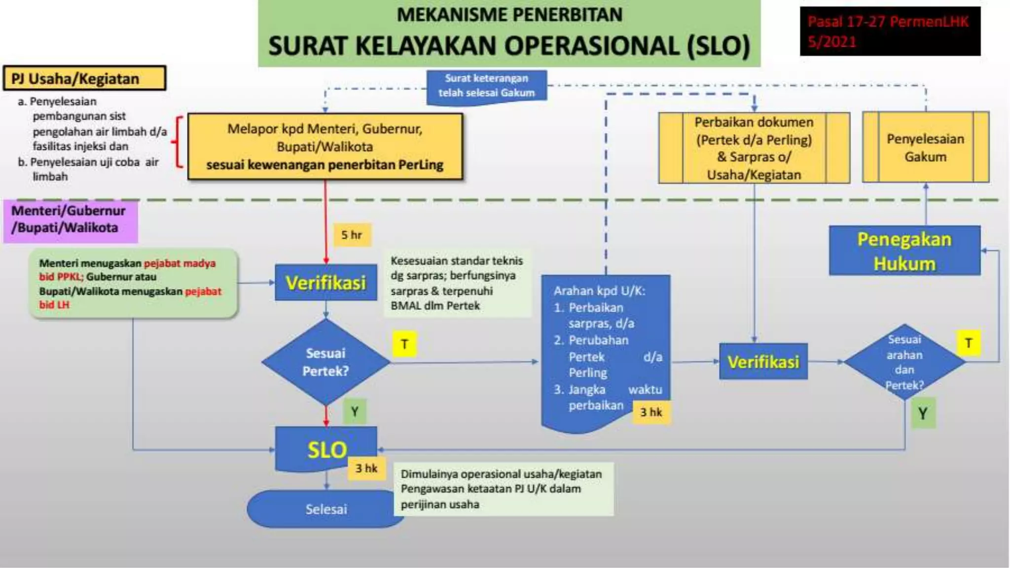 Dlh Perling dan Pertek | PPTX