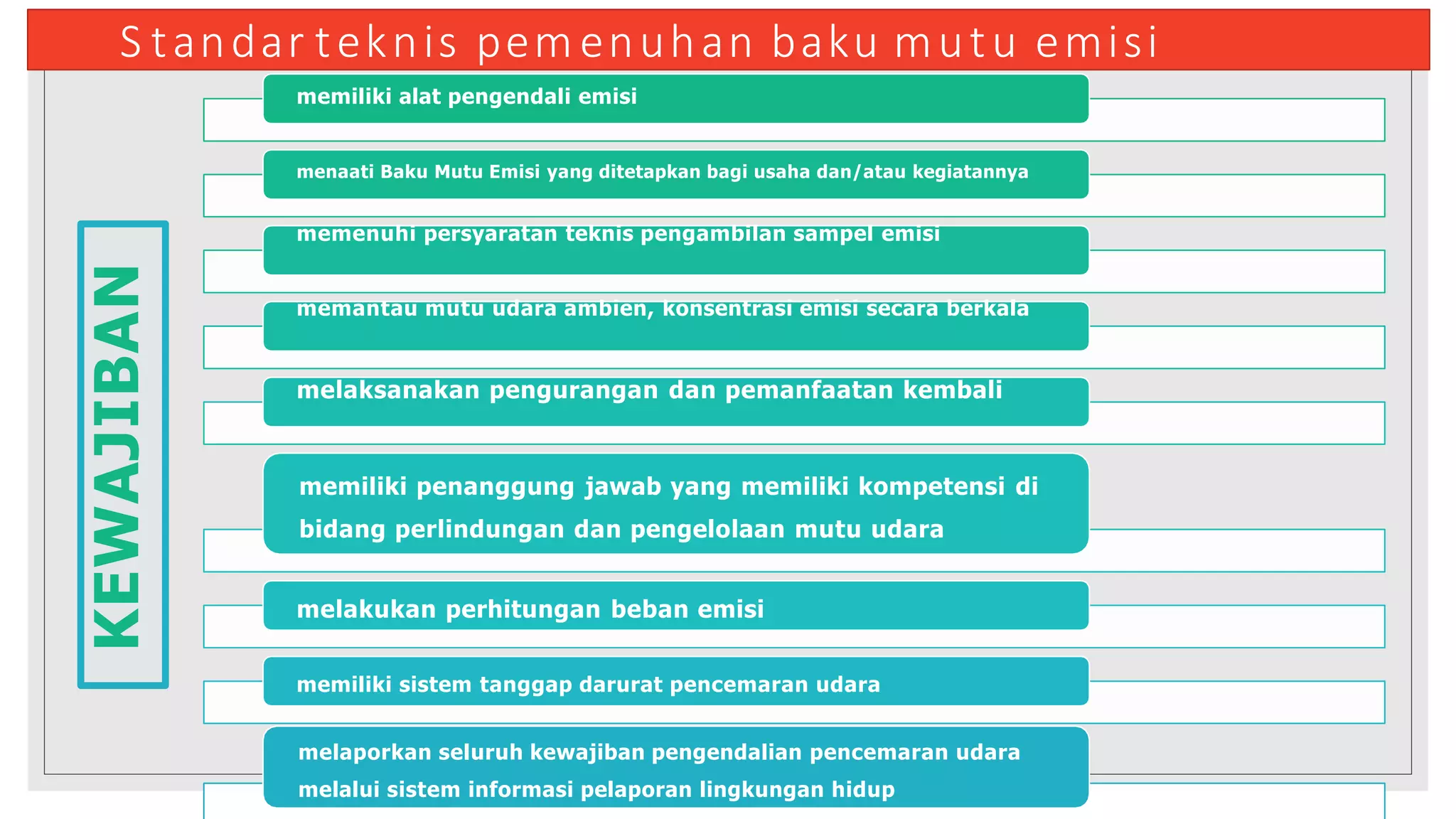 Dlh Perling dan Pertek | PPTX