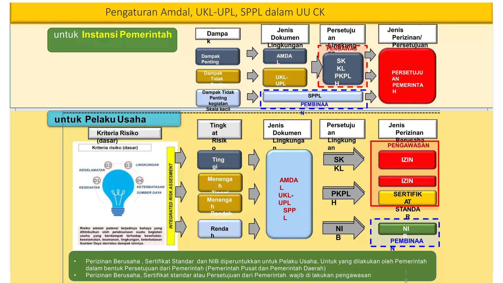 Dlh Perling dan Pertek | PPTX
