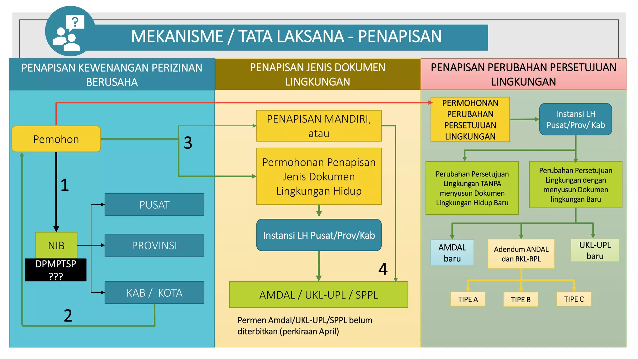 Dlh Perling dan Pertek | PPTX
