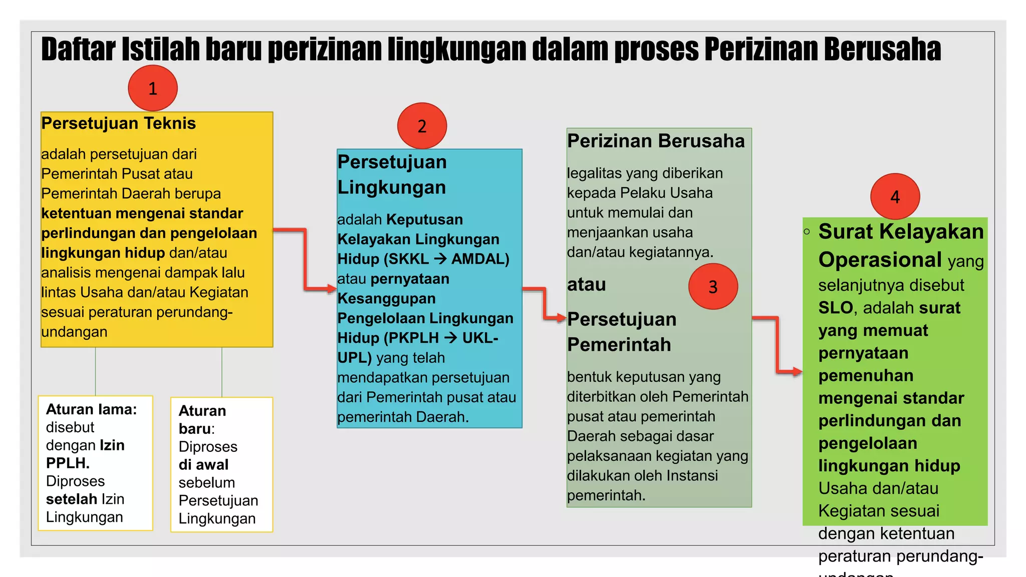 Dlh Perling dan Pertek | PPTX