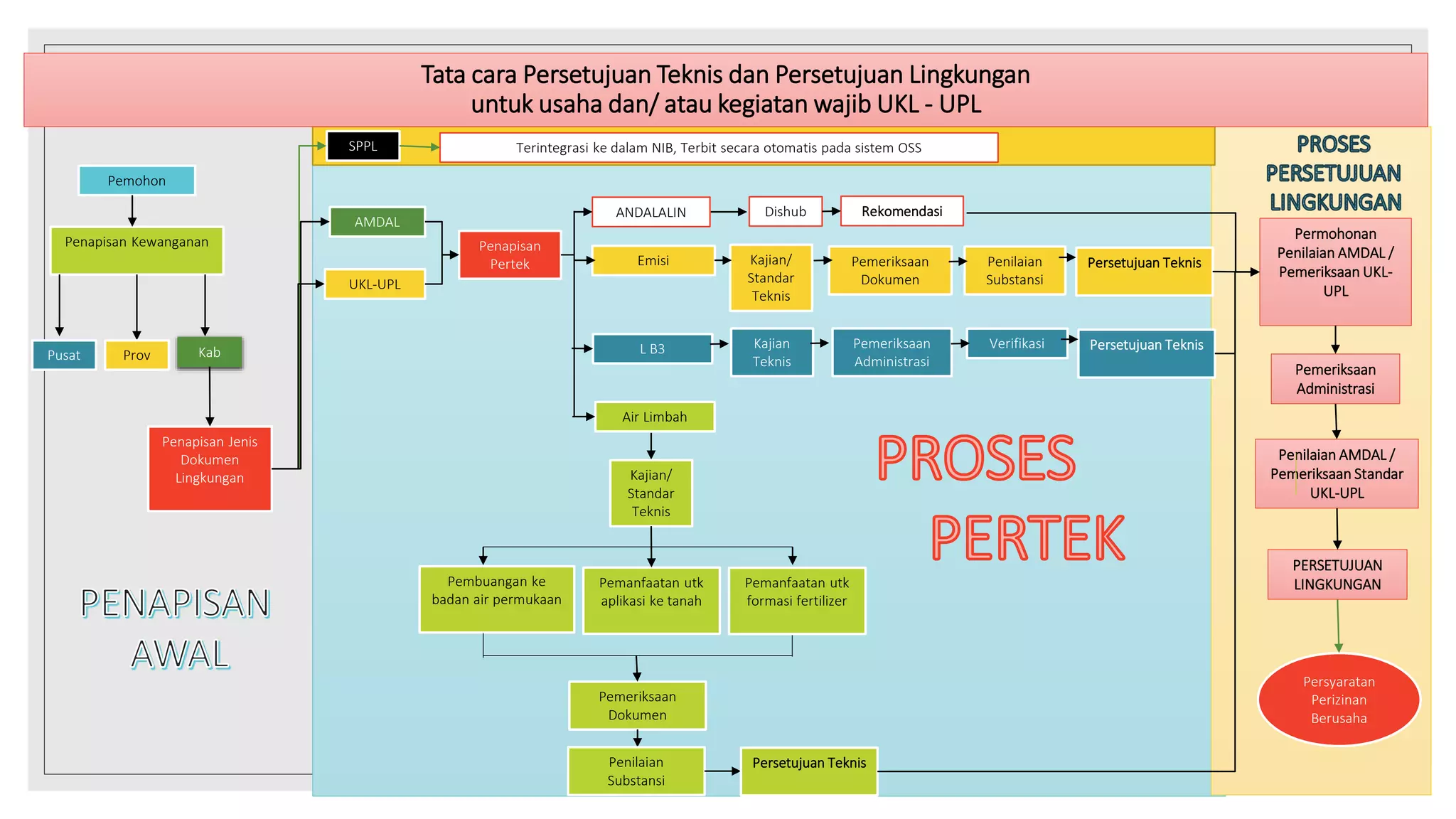 Dlh Perling dan Pertek | PPTX