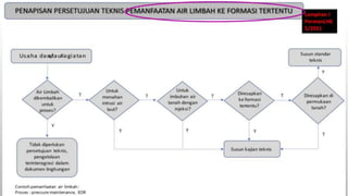 Dlh Perling dan Pertek | PPTX