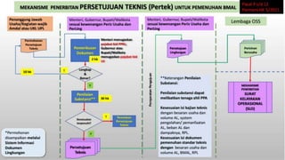 Dlh Perling dan Pertek | PPTX