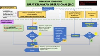 Dlh Perling dan Pertek | PPTX