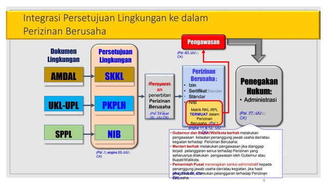 Dlh Perling dan Pertek | PPTX