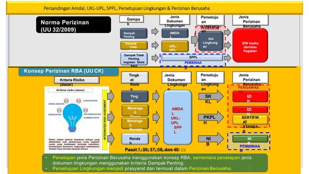 Dlh Perling dan Pertek | PPTX